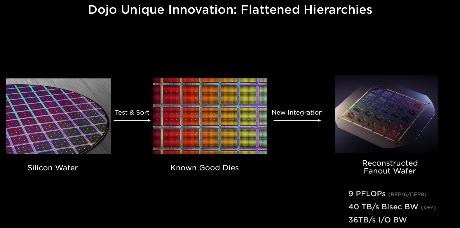 TSMC SoW and Tesla Optimus: Revolutionizing AI Integration and Humanoid ...