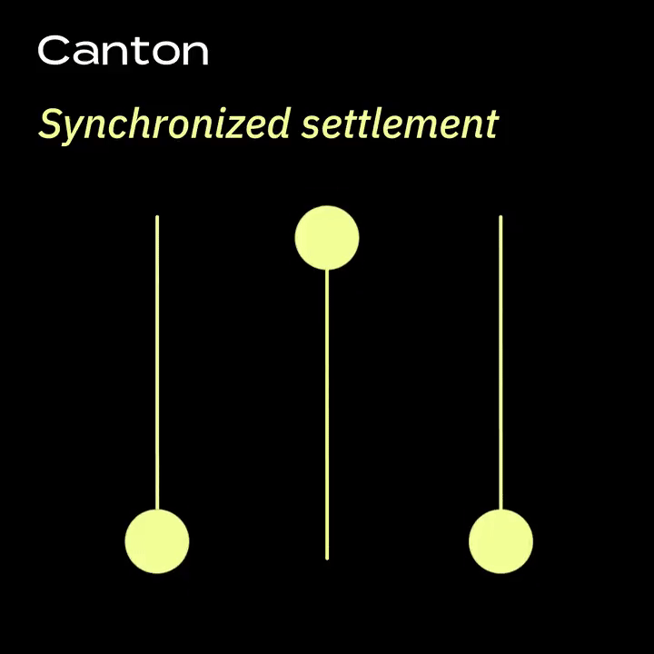 Canton Network 101 in Simple Terms - by Michael Hypov