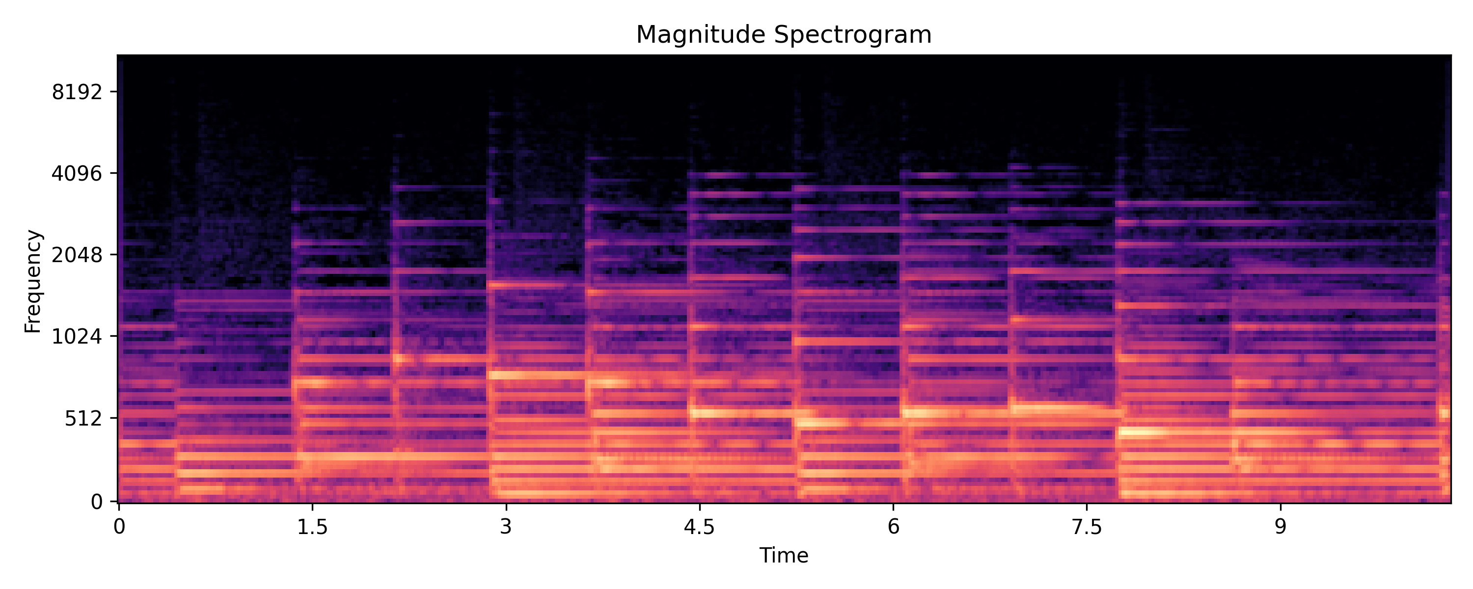 Seeing Sound: Spectrograms and Why They are Amazing