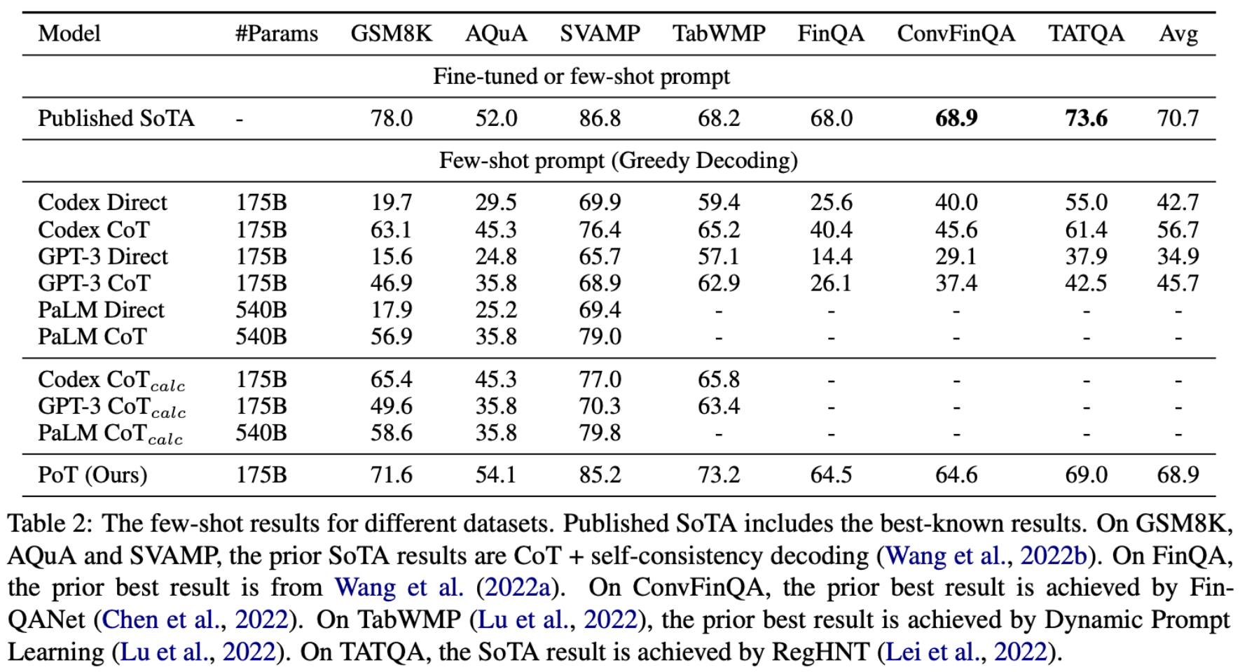 Program-Aided Language Models - by Cameron R. Wolfe, Ph.D.