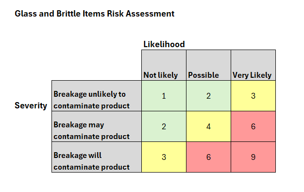 A Comprehensive Guide to Glass Policy and Procedures (+ templates)