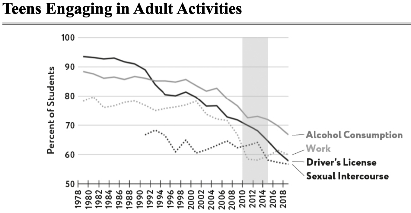 Book review: The Anxious Generation - by Ben Chugg
