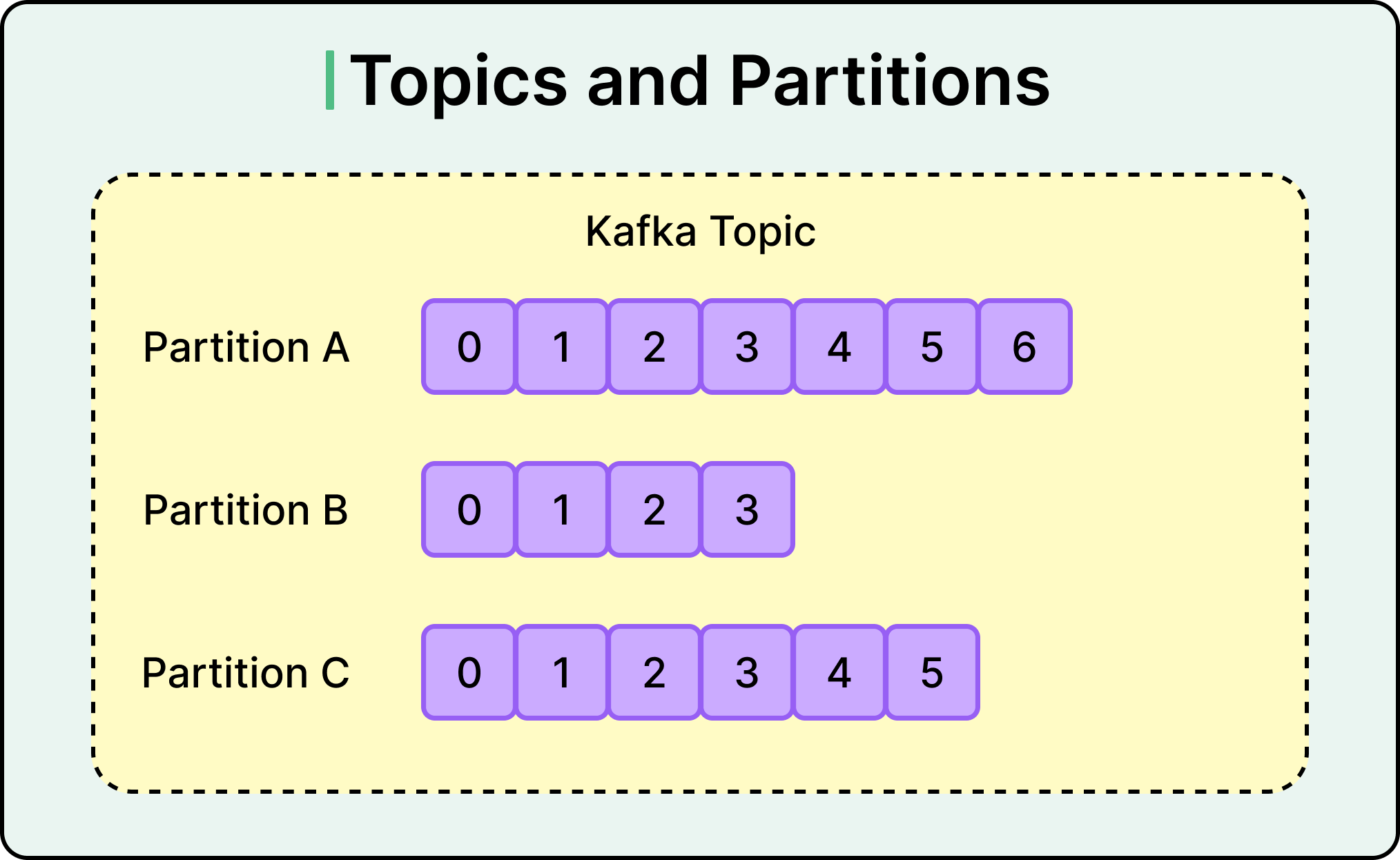Messaging Patterns Explained: Pub-Sub, Queues, and Event Streams