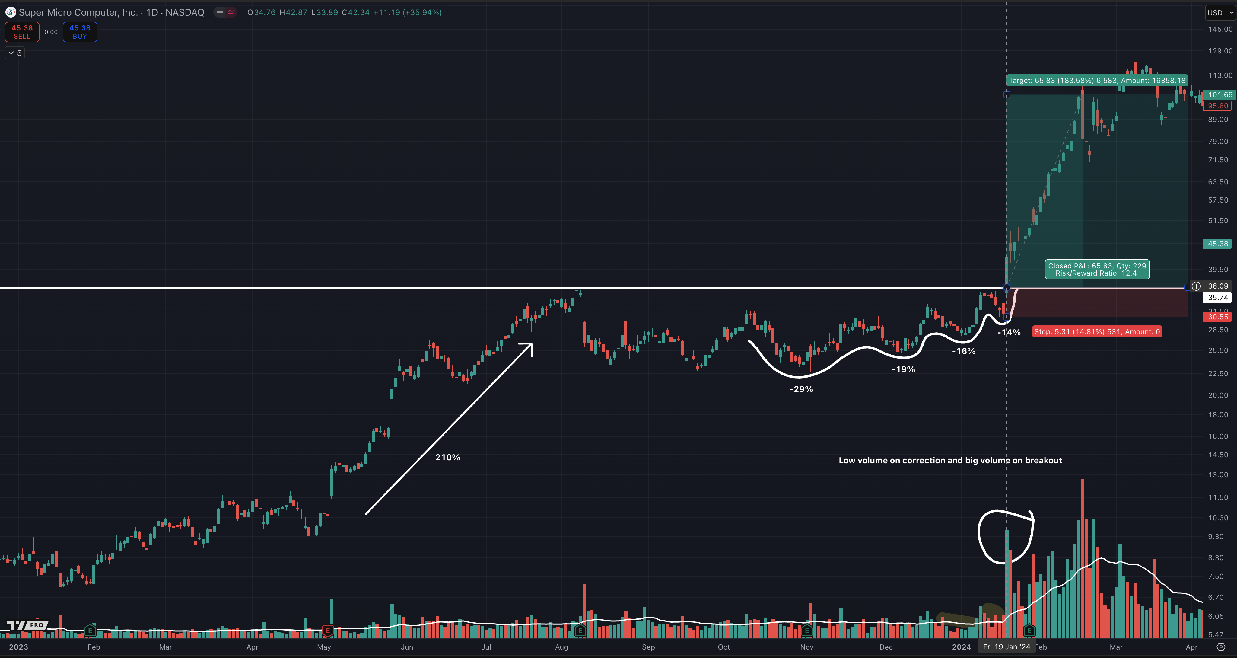 The Volatility Contraction Pattern (VCP): A Powerful Setup for All ...