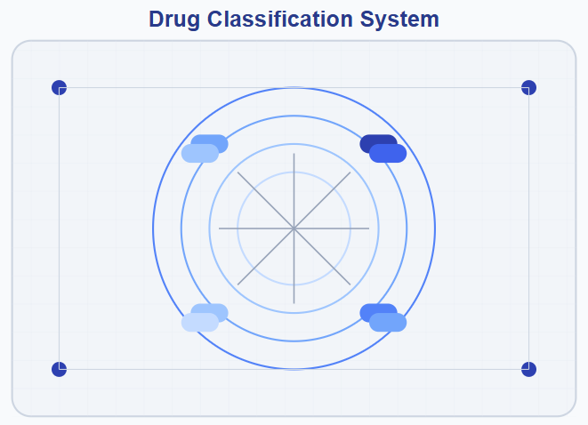 WHODrug Standardised Drug Groupings: A Comprehensive Guide