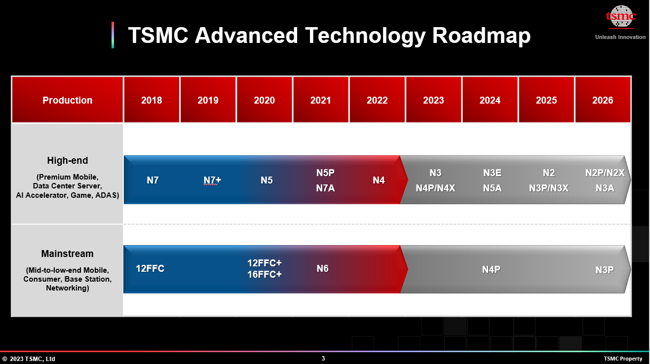 The approaching semiconductor capital expenditure supercycle
