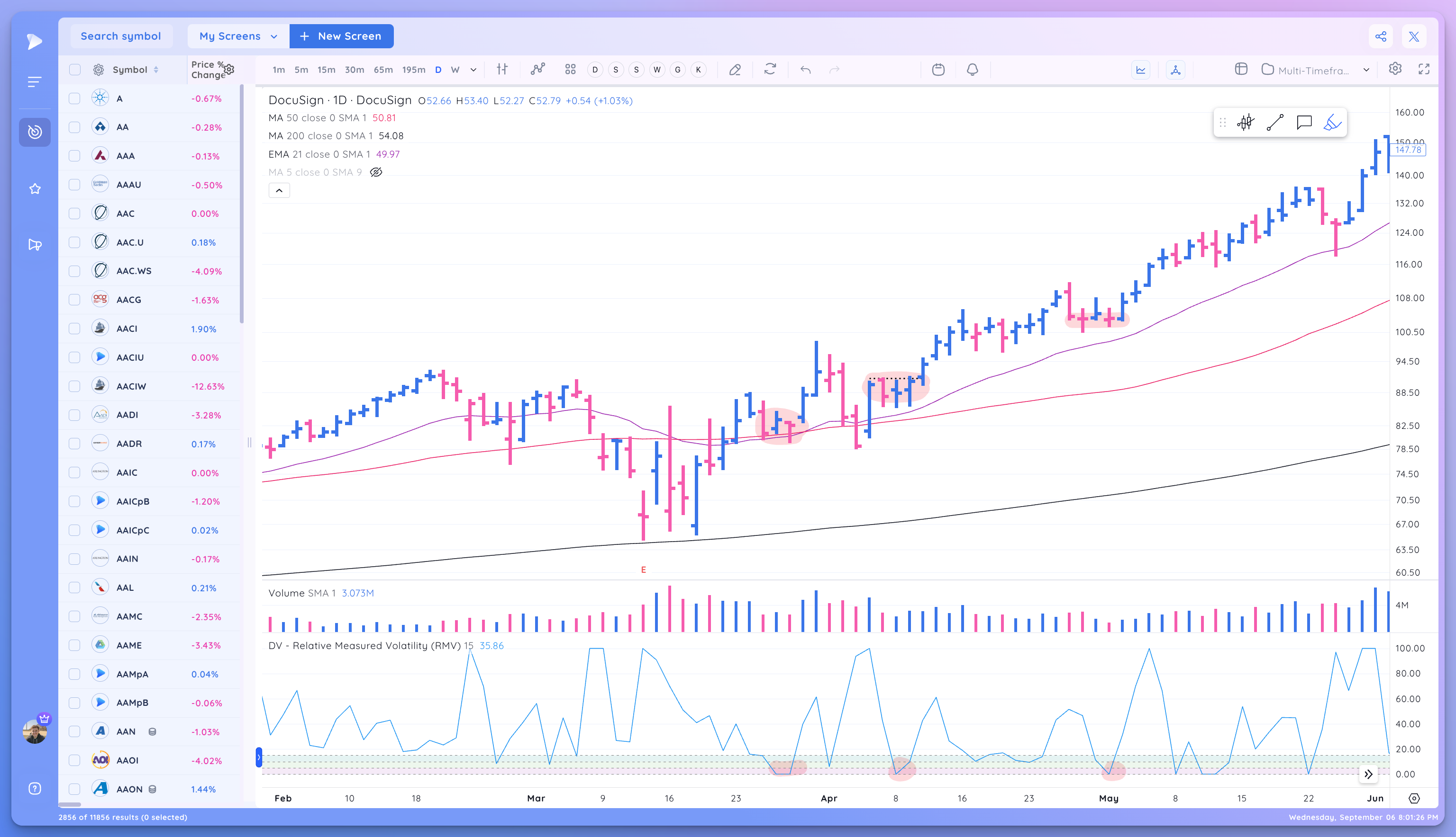 How I use Relative Measured Volatility (RMV)