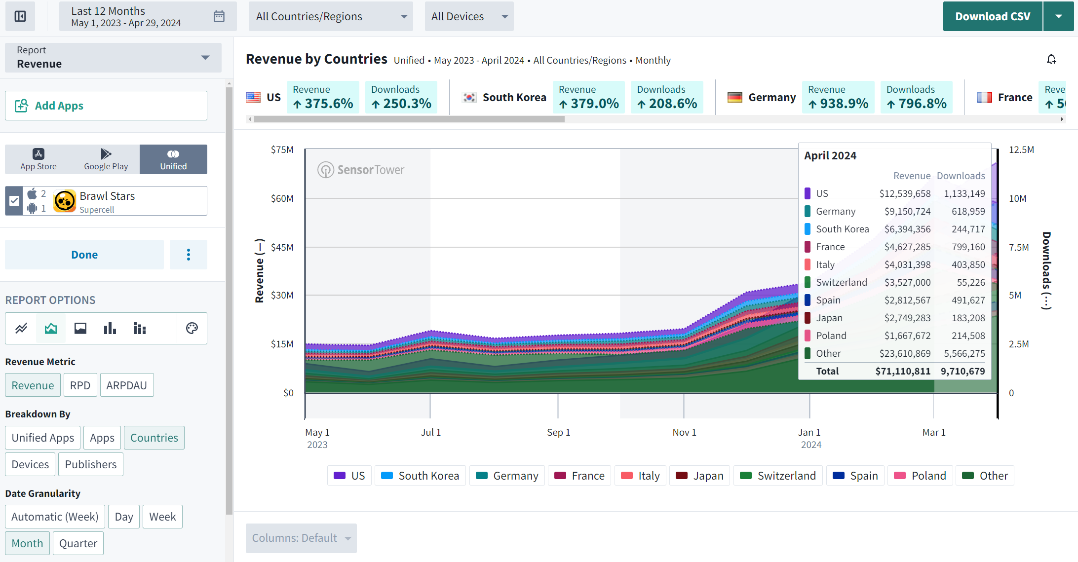 Squad Busters Soft launch & Global launch case study – Matej Lancaric ...