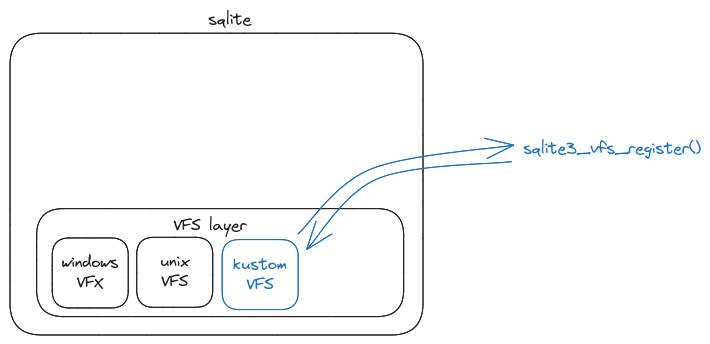 libSQL: Diving Into a Database Engineering Epic