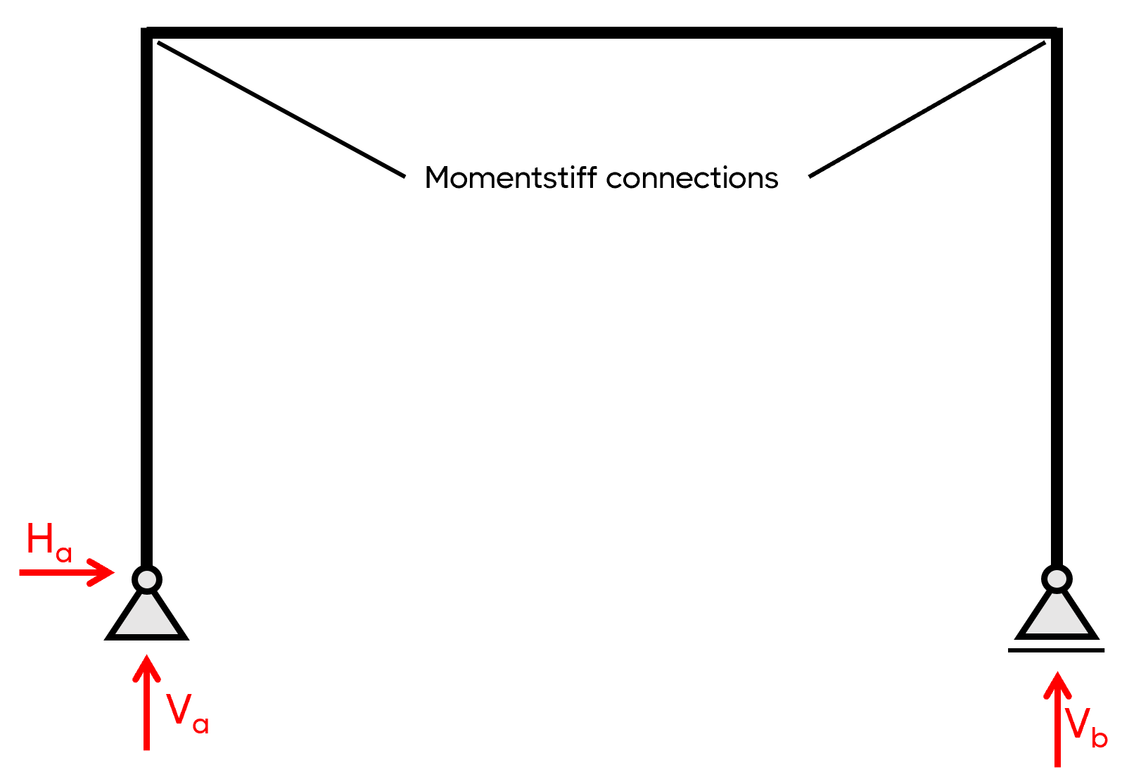 How Do We Use Frames? - by Laurin Ernst - Structural Basics