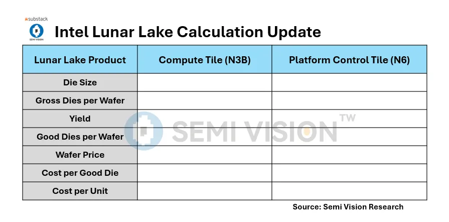Intel’s Secret Weapon: The 18A Process and Its Bold Comeback