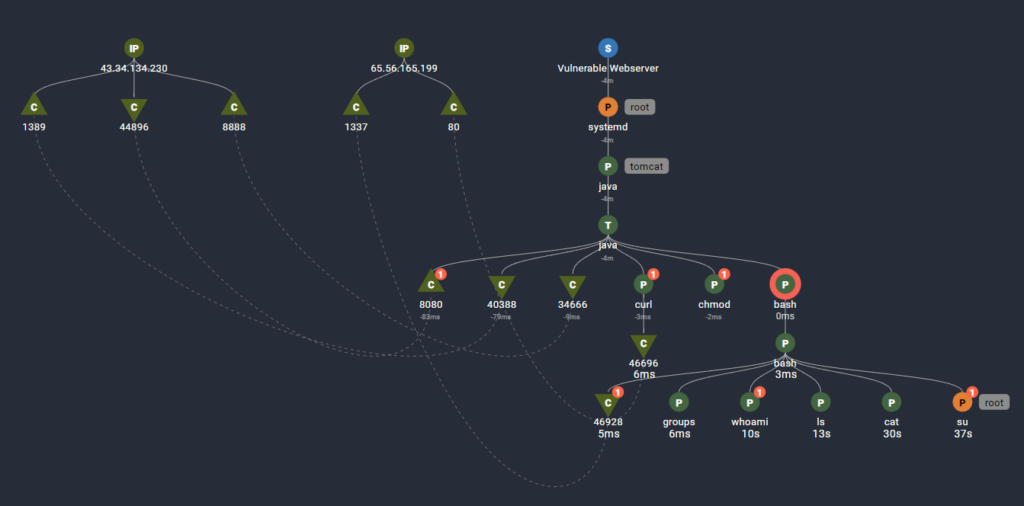 WTF is Application Detection Response (ADR)?
