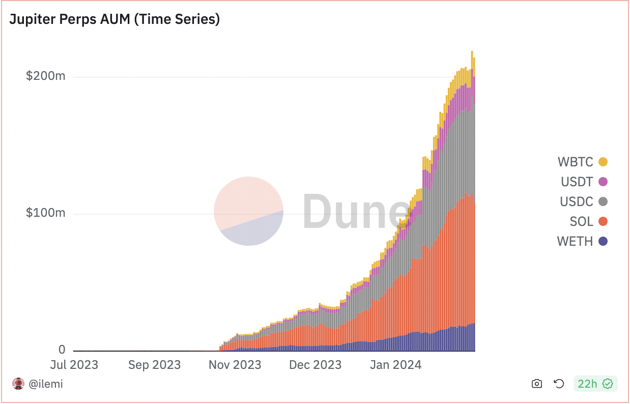 Jupiter Aggregator: Solana's DeFi Hub - by Kole Lee