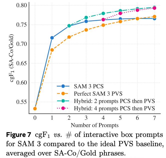 SAM 3: Segment Anything with Concepts - by Siddhant Rai