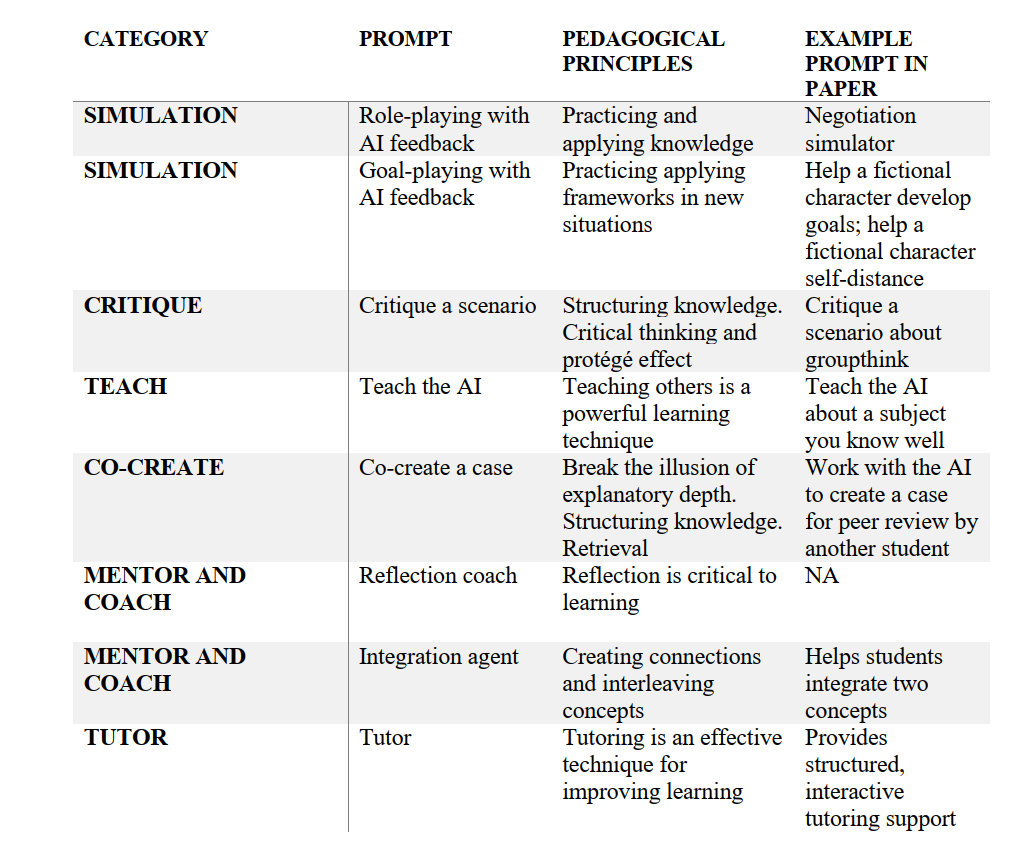 Post-apocalyptic education - by Ethan Mollick