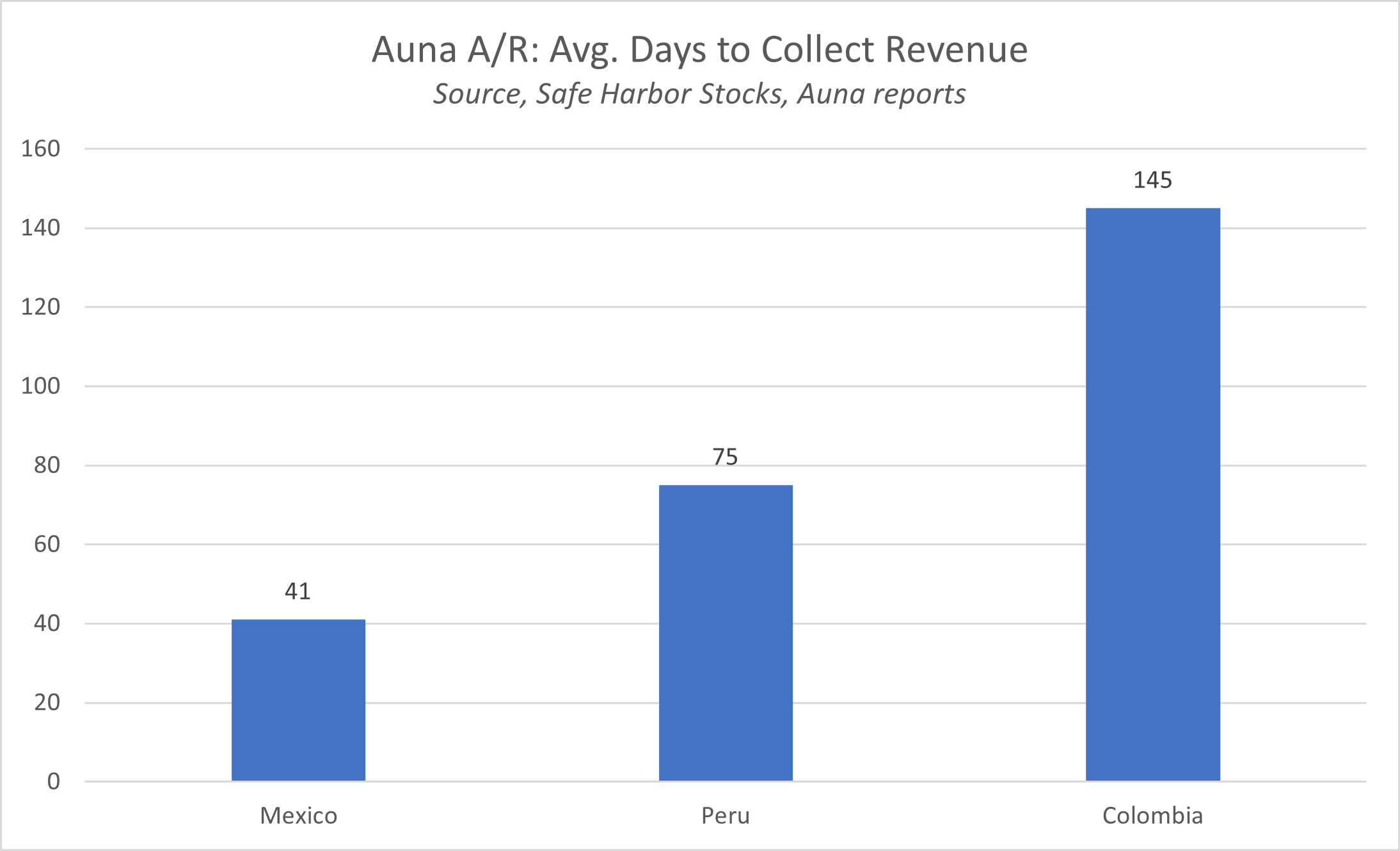 Auna S.A. (AUNA): Unlocking Potential in Latin American Healthcare