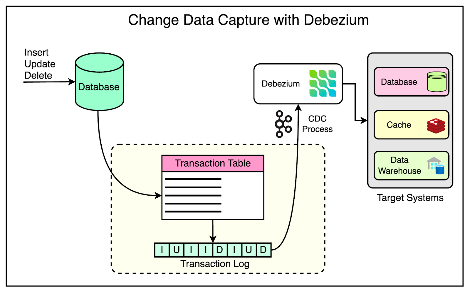 Reddit's Architecture: The Evolutionary Journey