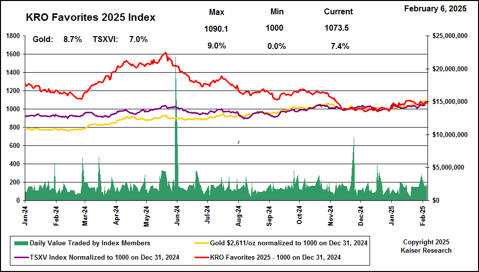 Introduction to Kaiser Watch - by John Kaiser