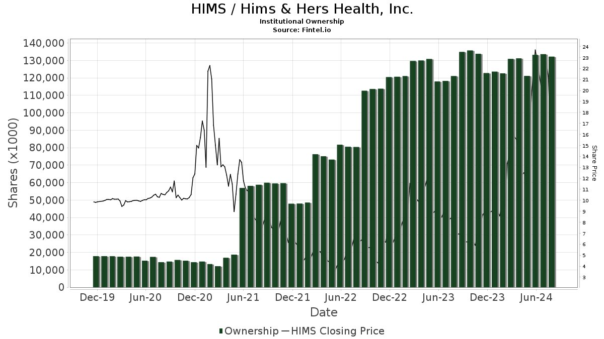 Telehealth’s Untapped Giant: Why Hims & Hers is Set to Dominate an ...