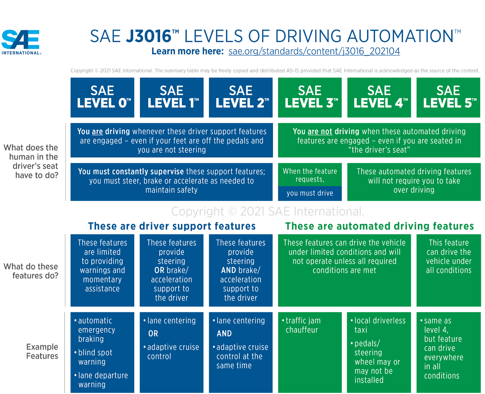 China's Autonomous Ambitions: A Deep Dive into the Robotaxi Revolution