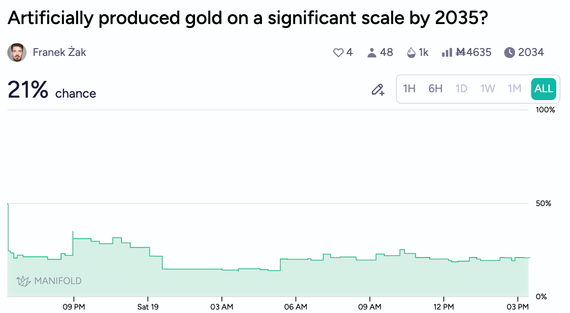 Government-Funded Alchemy - by Ben - The BS Detector