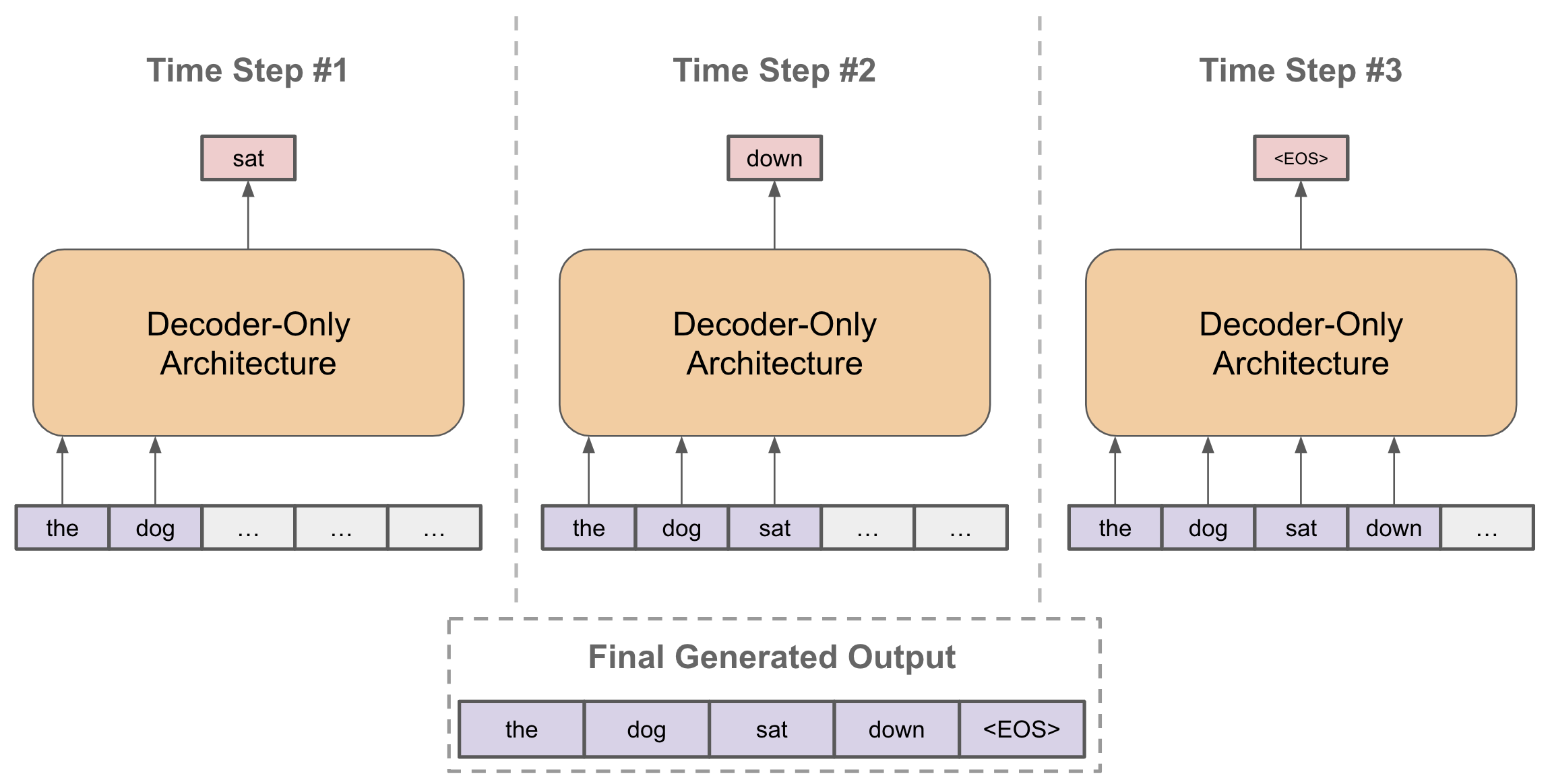 The History of Open-Source LLMs: Early Days (Part One)