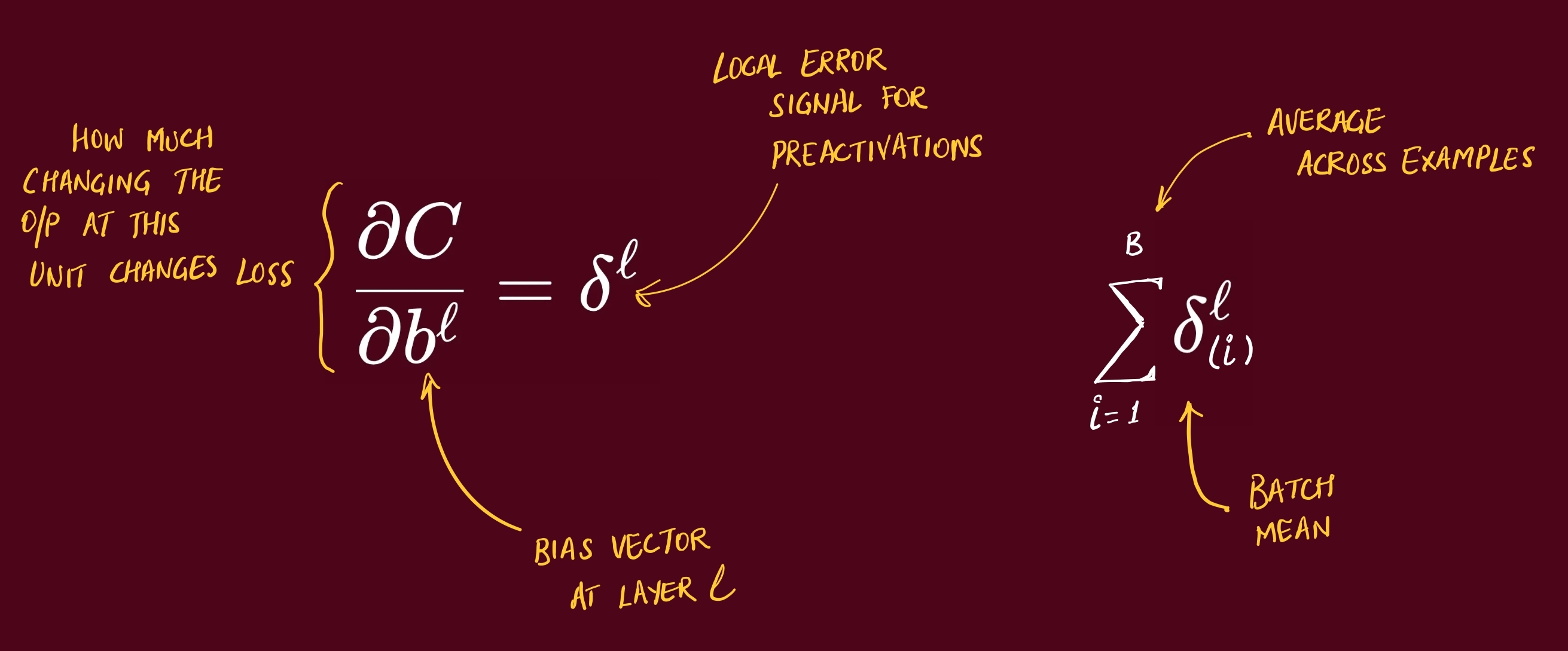 Understanding Backpropagation - The BIG DATA guy