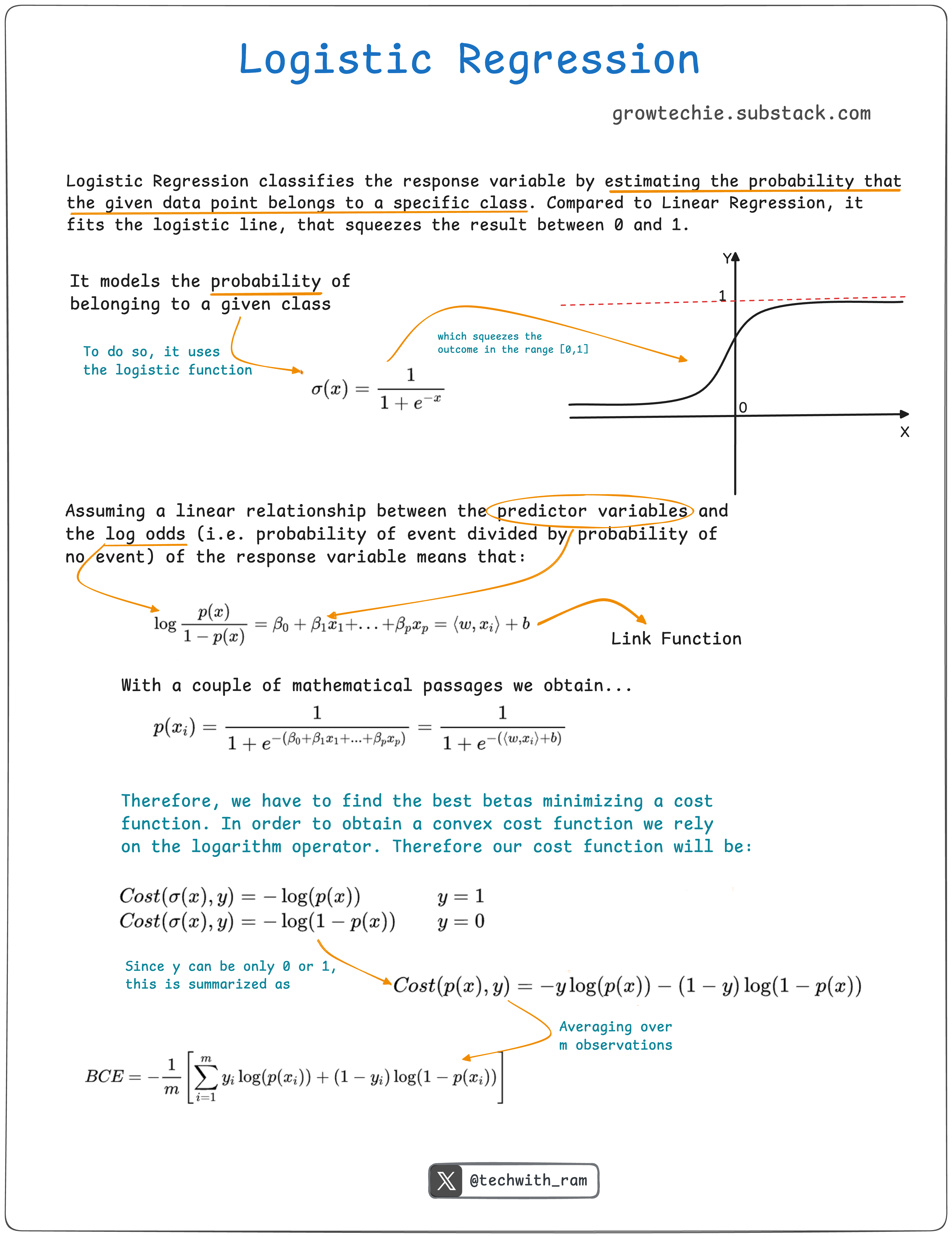Logistic Regression In Machine Learning - by Ramakrushna