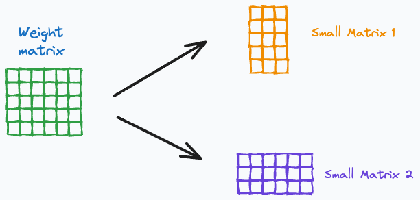 Model Compression: An Overlooked ML Technique That Deserves Much More ...