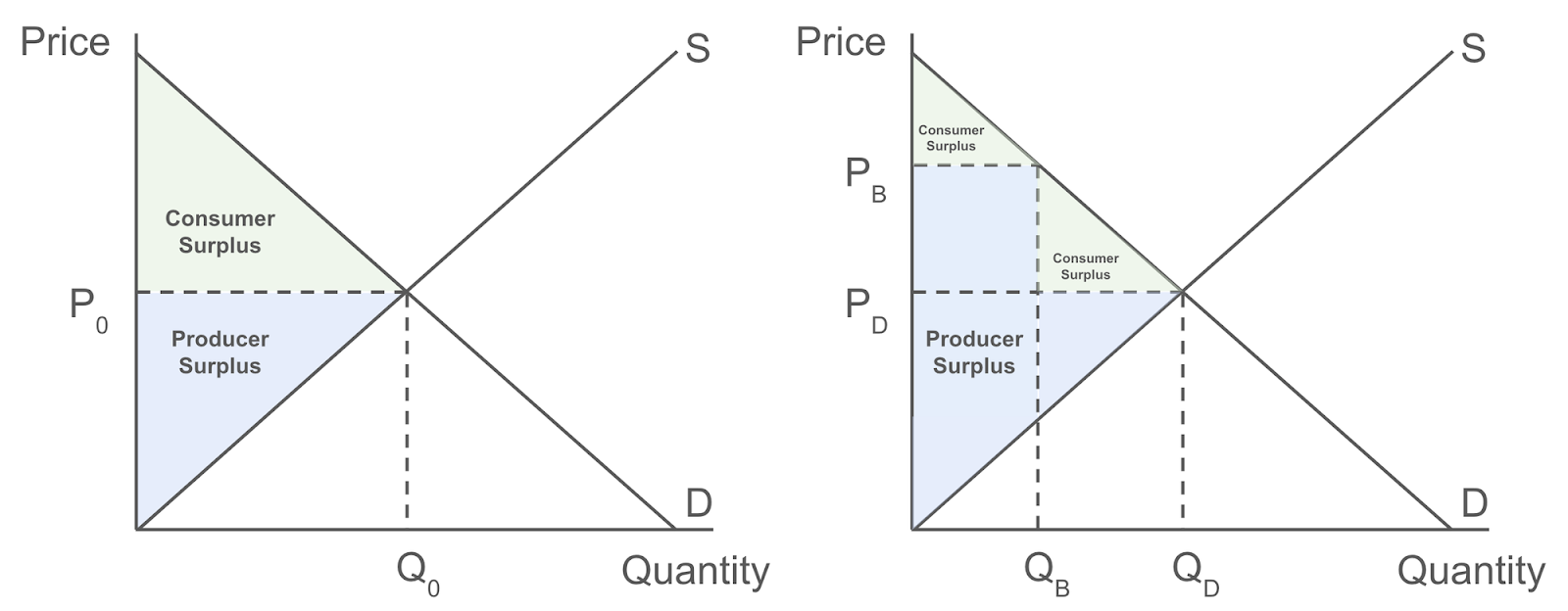 The Subscription Value Loop: A framework for growing consumer subscription businesses