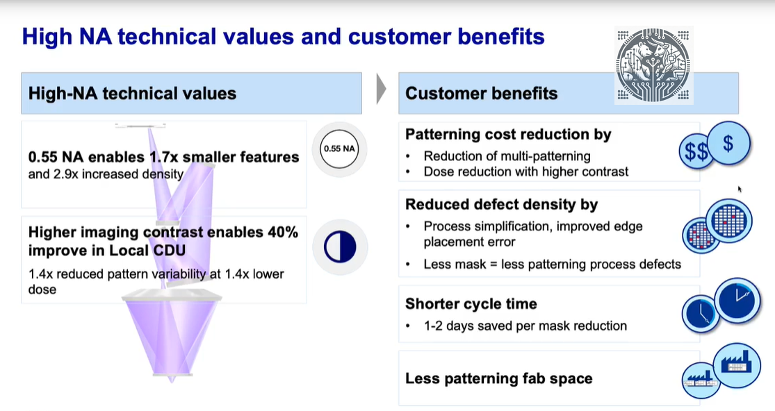 ASML High-NA Deep Dive and which Stocks to Play if TSMC postpones Adoption