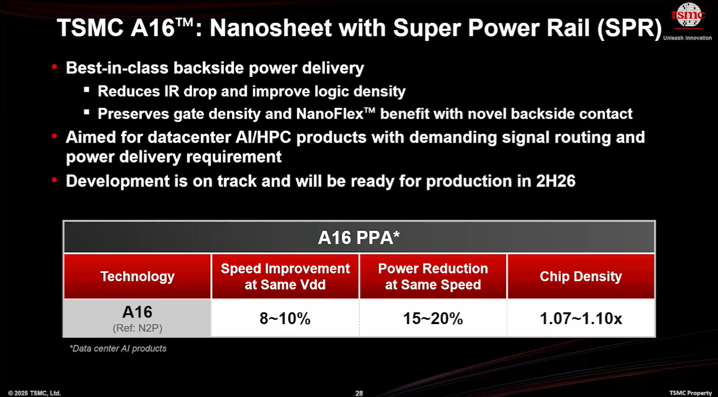 TSMC 2025 Technology Symposium - by Moore Morris