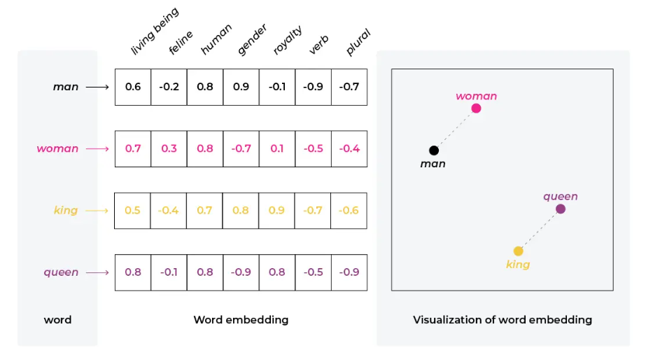 💡How Large Language Models Work? A Simple Guide with Figures and 3D Visuals