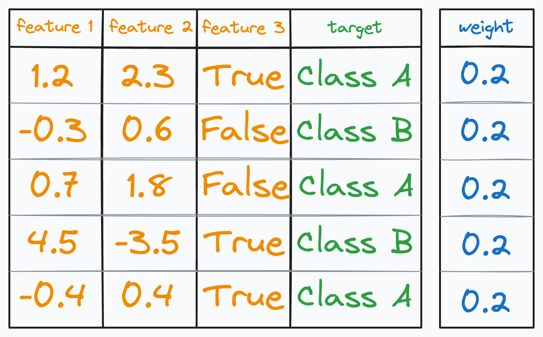 A Visual and Overly Simplified Guide to The AdaBoost Algorithm A Visual and Overly Simplified Guide to The AdaBoost Algorithm