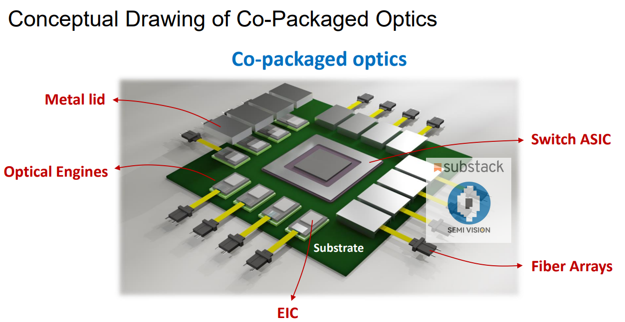 High-Tolerance Optical I/O: Sumitomo Electric’s VCBEL Flip-Chip ...