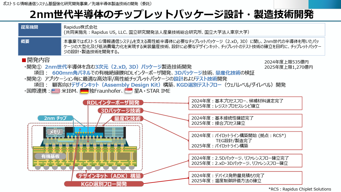 Rapidus 2nm ? What's Next for Japan Semiconductor