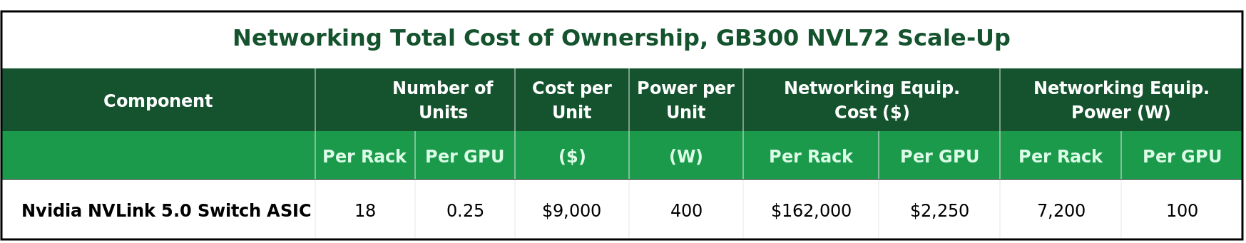 How Google Deploys OCS in Its Data Centers