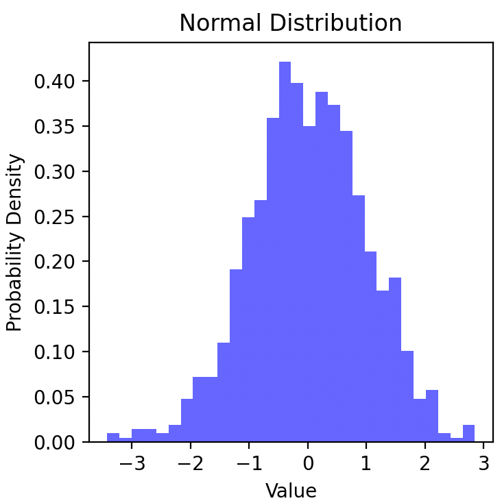 Understanding Different Probability Distributions with Real-World Examples