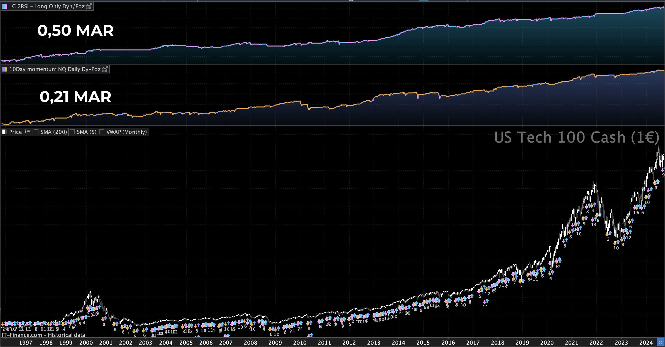 The MAR Ratio is the Only Metric That Matters for Your Trading Success
