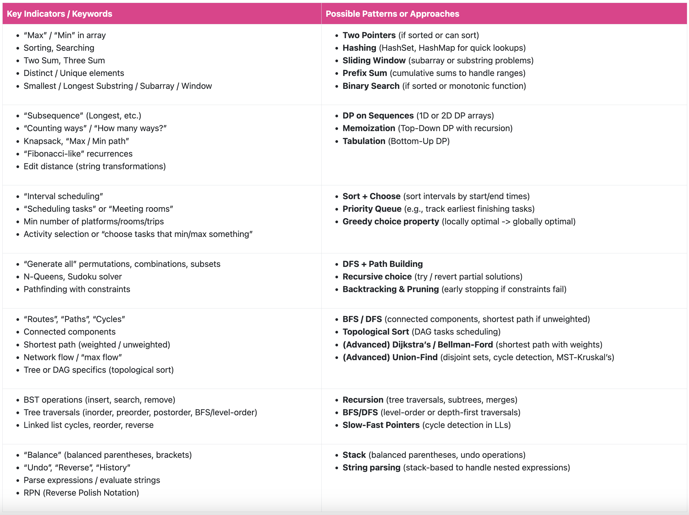 How to start LeetCode in 2025 - CodeInMotion