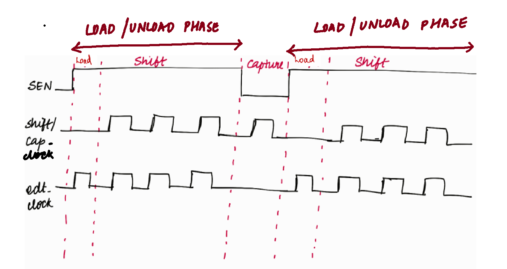 DFT Interview : Article #3 - Vidisha’s Substack