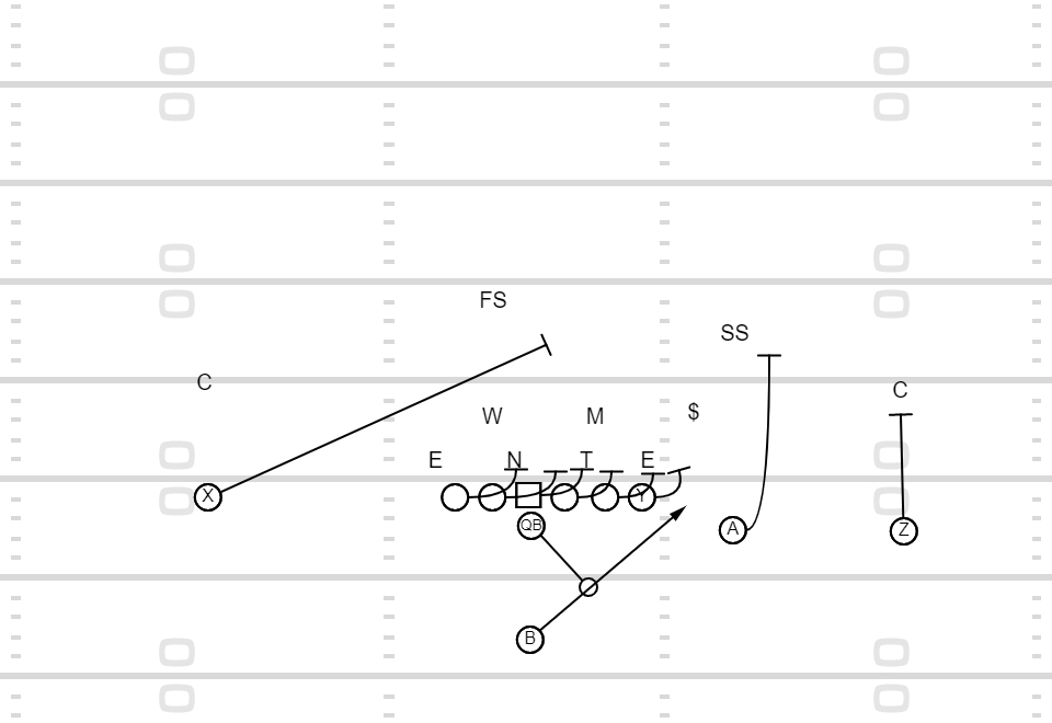 Why TE Trips is the Best Formation - by Coach Chris Fisher