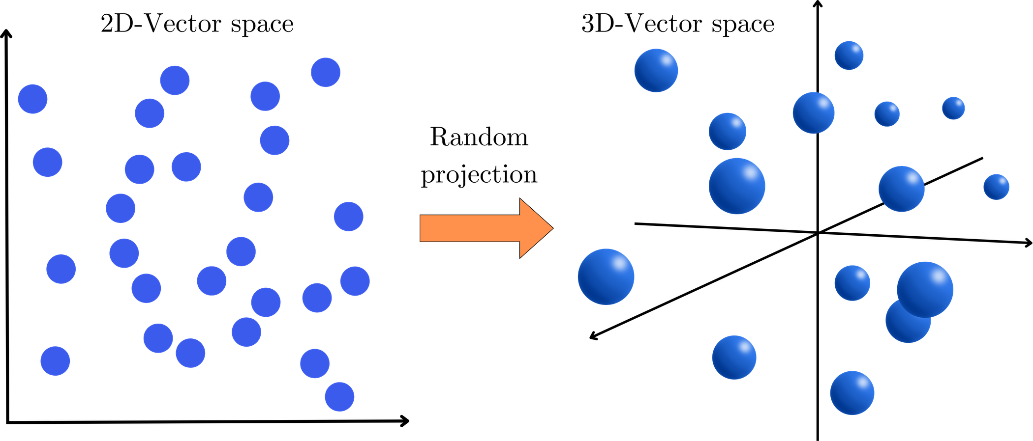 Understanding The Sparse Transformers!
