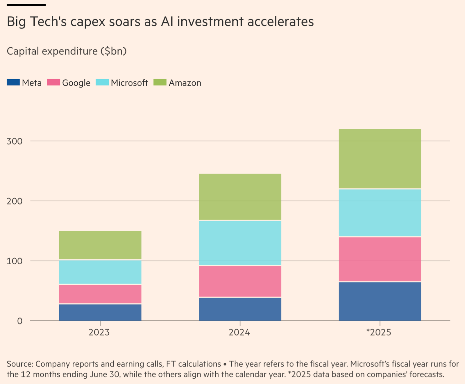 The Investor’s Guide to the AI Supercycle