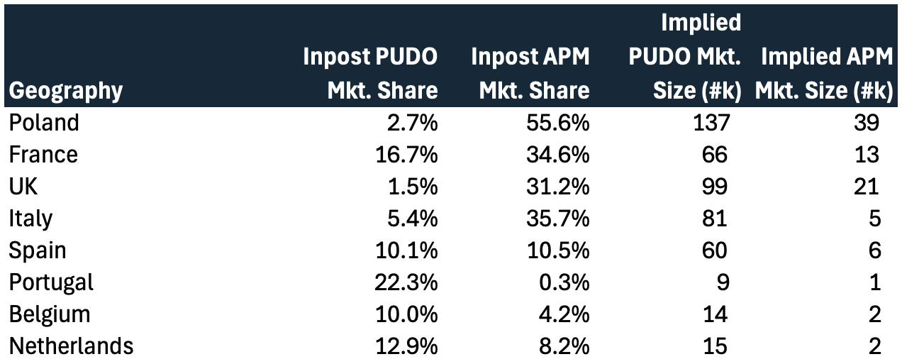 InPost (INPST.AS) - Undervalued Delivery Disruptor