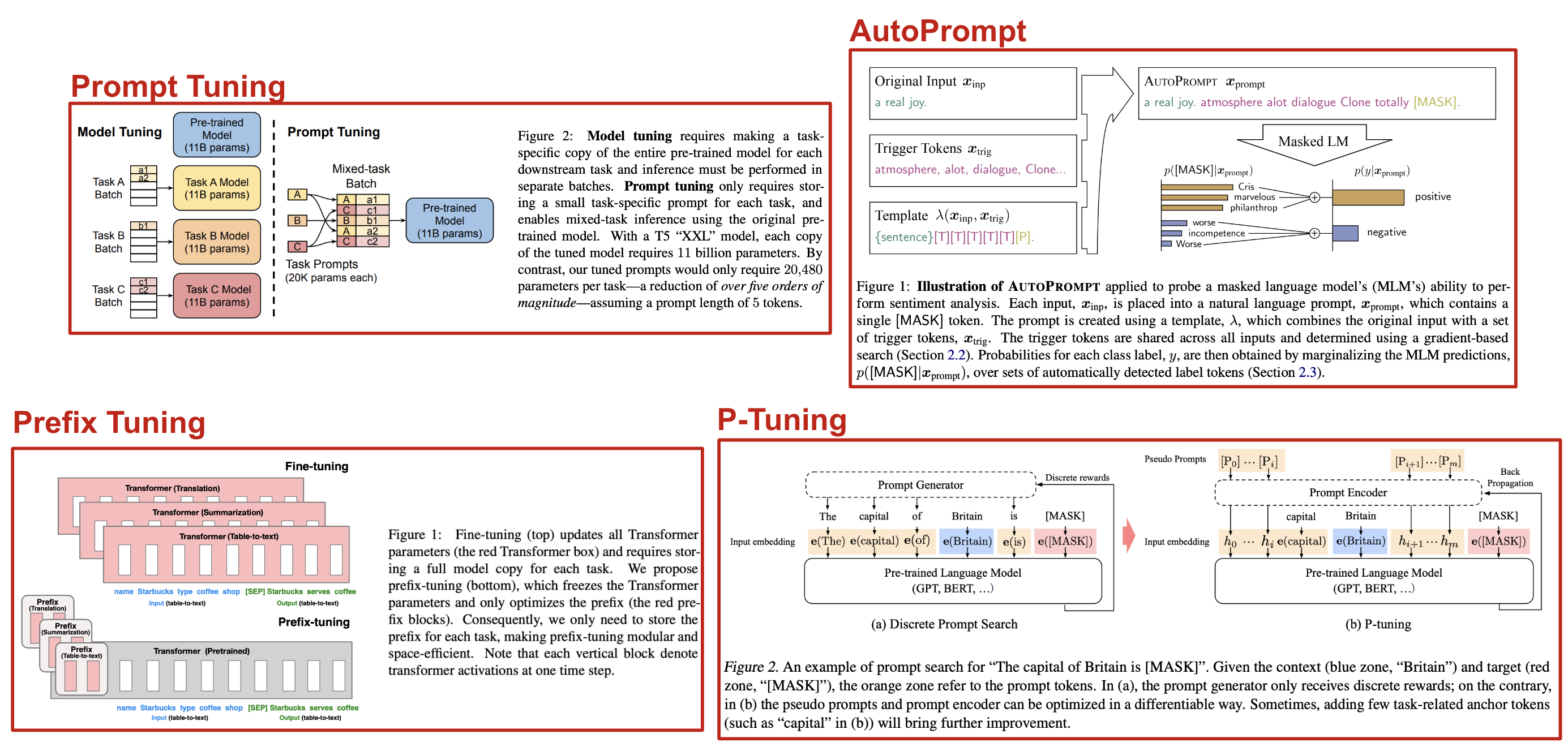 Advanced Prompt Engineering - by Cameron R. Wolfe, Ph.D.