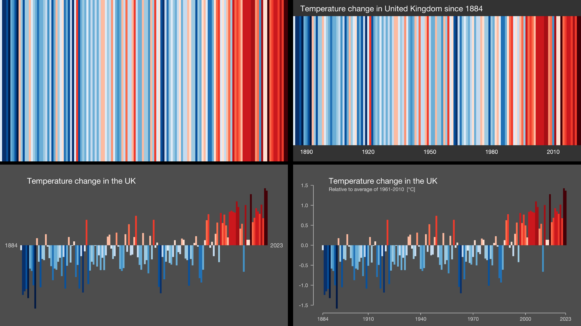 Warming Stripes - by Ed Hawkins - Climate Lab Book