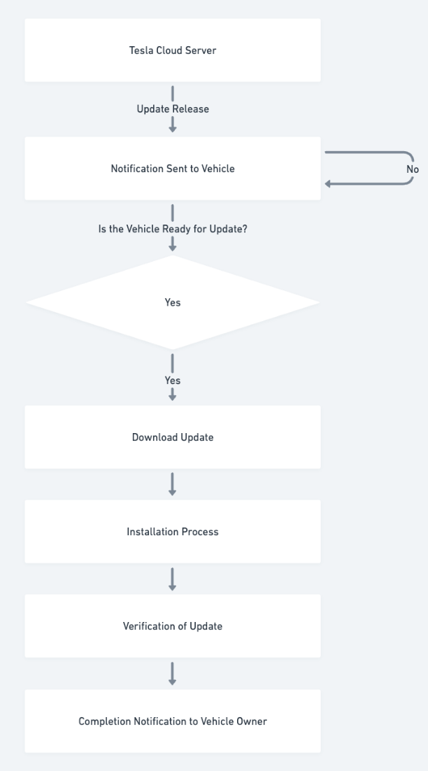 Tesla’s Machine Learning Engine: From Code to Autonomous Driving