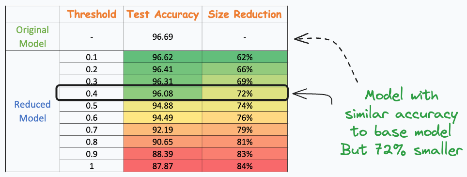 Model Compression: An Overlooked ML Technique That Deserves Much More ...