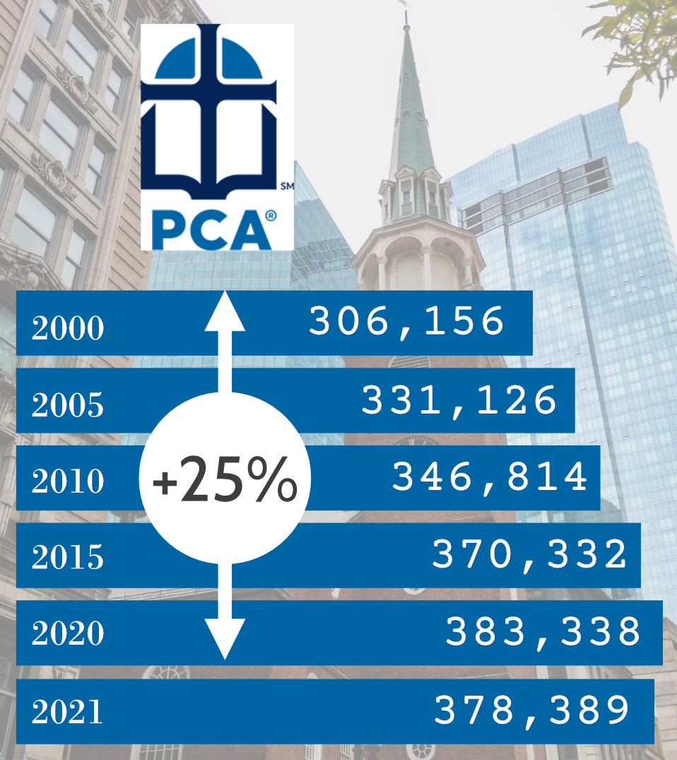 The Decline of Mainline Churches in America